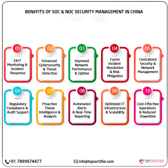 SOC and NOC Services in Beijing, China | Network & Cybersecurity Operations